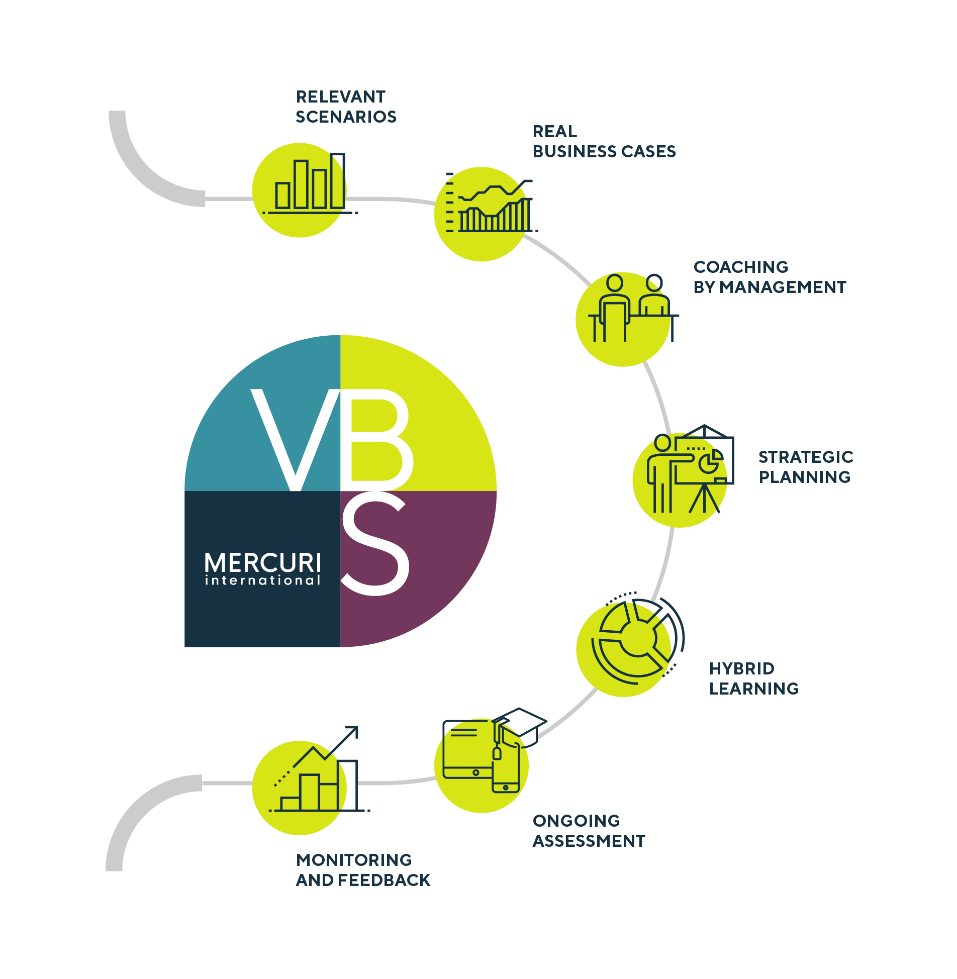 "Cena je to, co platíte. Hodnota je to, co dostanete" - Mercuri Czech ...